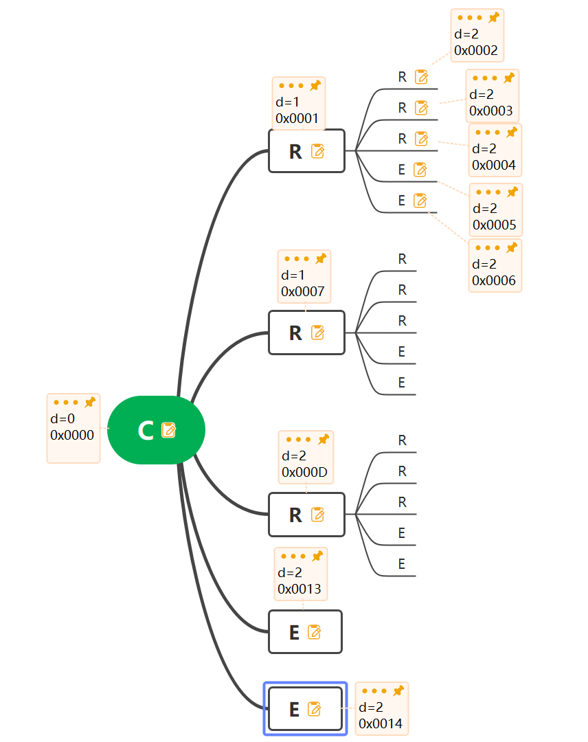 zigbee复习笔记_假设zigbee树形网络中,父节点在网络中最多可以连接子节点的数目是cm,子节点在网络-CSDN博客