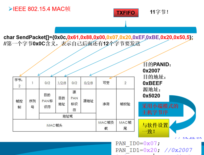 zigbee复习笔记_假设zigbee树形网络中,父节点在网络中最多可以连接子节点的数目是cm,子节点在网络-CSDN博客